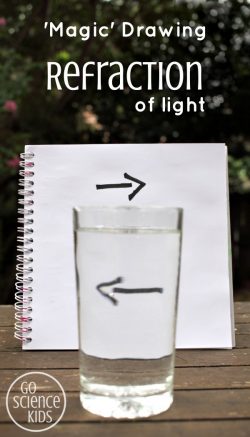 'Magic' Drawing with Refraction of Light: an art meets science activity ...