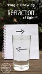 'Magic' Drawing with Refraction of Light: an art meets science activity ...