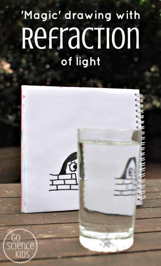 'Magic' Drawing with Refraction of Light: an art meets science activity ...