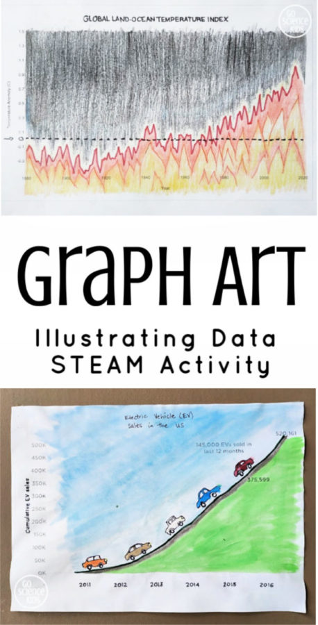 Graph Art: illustrating data – Go Science Kids