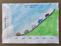 Graph Art: illustrating data – Go Science Kids